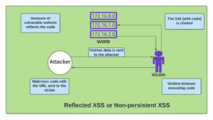 XSS Prevention Cheat Sheet for Penetration Testers