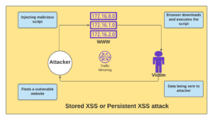 XSS Prevention Cheat Sheet for Penetration Testers