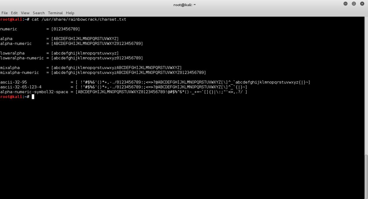 Creating A Custom Worldlist Using Crunch On Kali Linux
