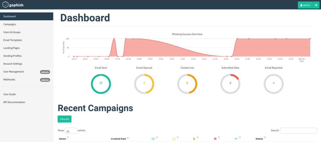 GoPhish : Open Source Phishing Toolkit for Penetration Testing