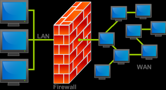 Firewall Penetration Testing