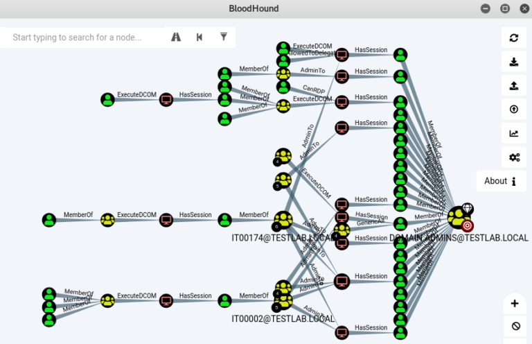 Bloodhound –Active Directory Trust Relationships Analysis