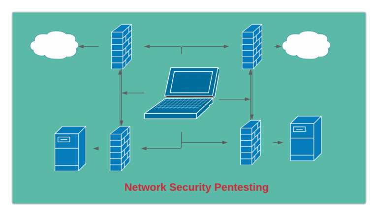 What and Who is a Pentester?