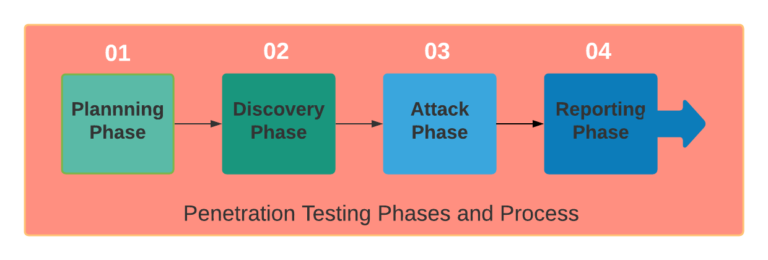 What and Who is a Pentester?