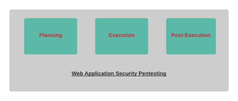 What and Who is a Pentester?