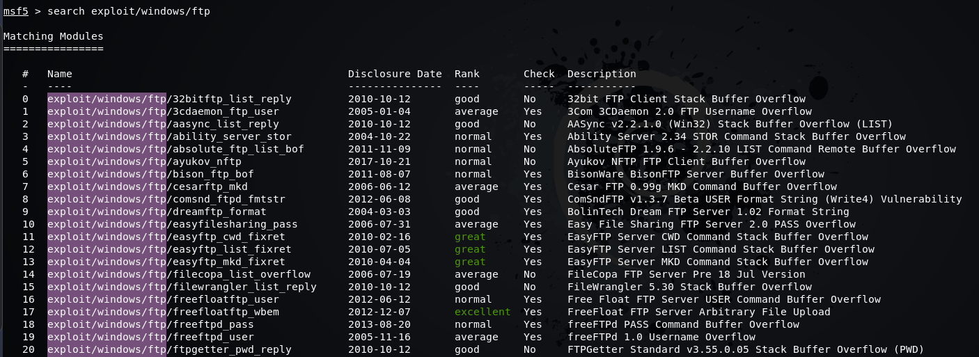 Why You Should Use This Beginner Friendly Metasploit Tutorial