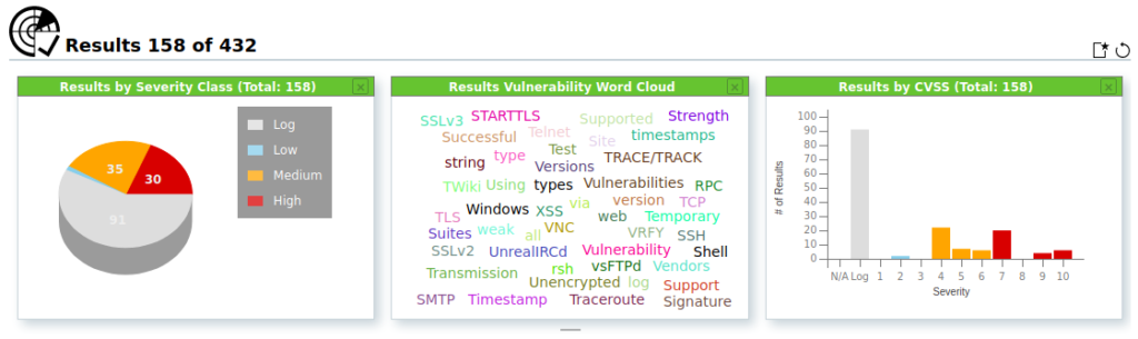 The Absolute Best Way To Install OpenVAS On Kali Linux