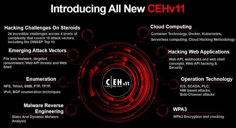 CEH Certification Overview