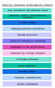 How to get a security clearance?