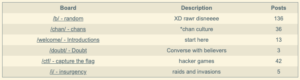 Hacker imageboards: guide to underground chans