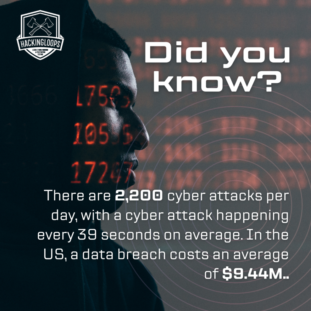 Essential Cybersecurity Concepts to Learn For A Career in Cybersecurity